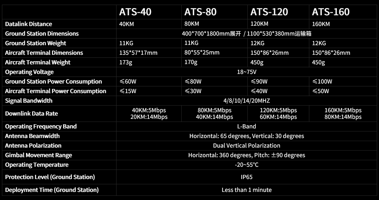 UAV Automatic Tracking Data Link ATS - AheadX