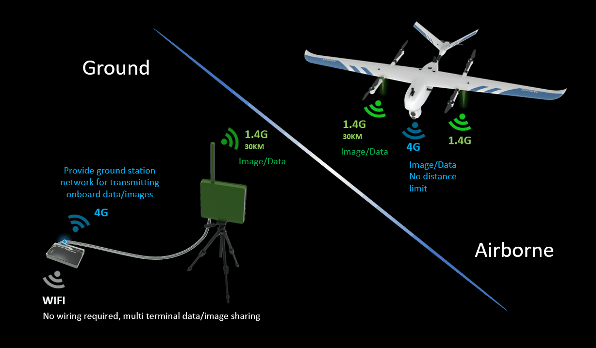 QP530 eVTOL Series - AheadX